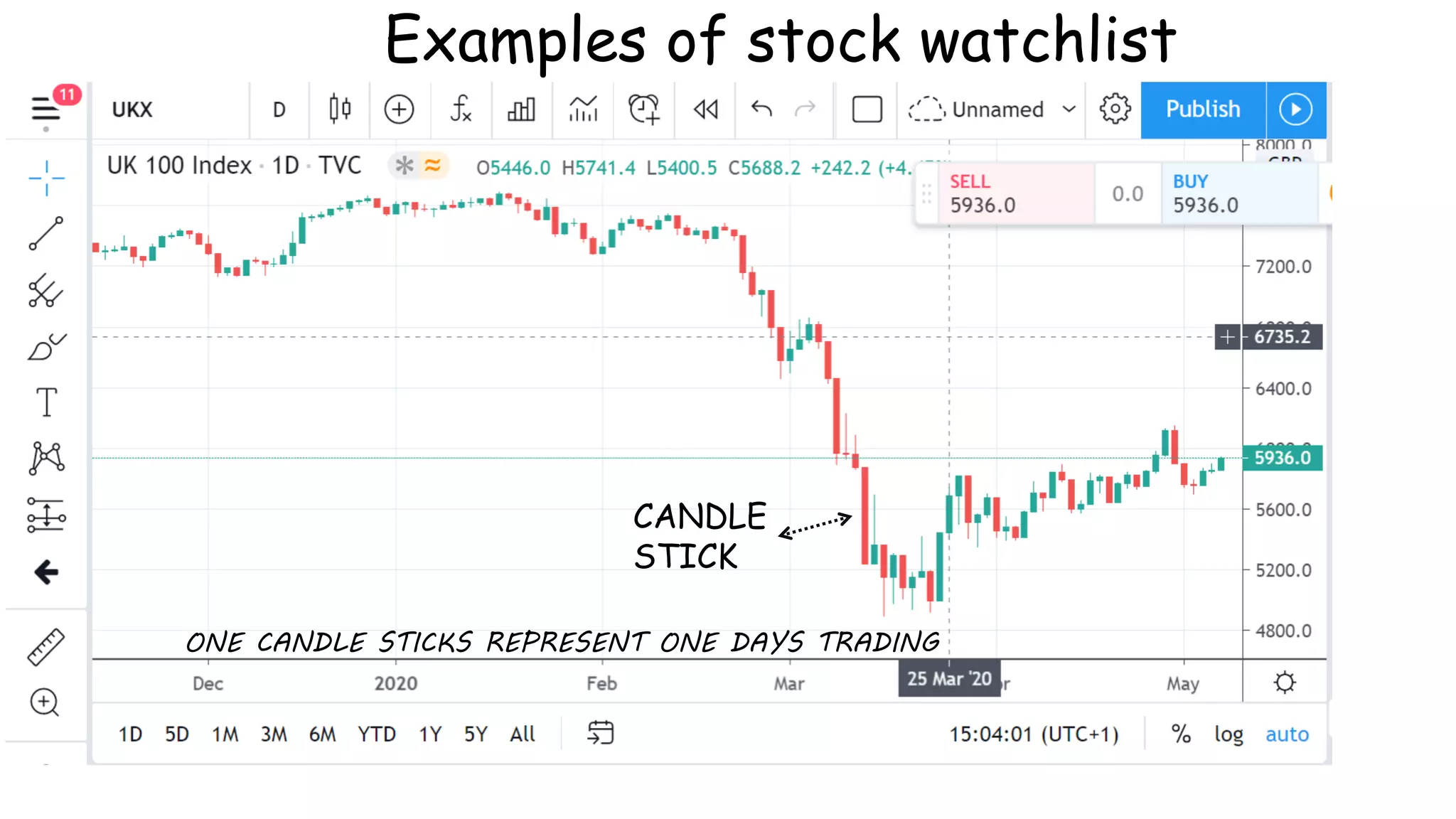 DIFFERENT TYPES OF CANDLES PATTERN IN TRADING | PPSX