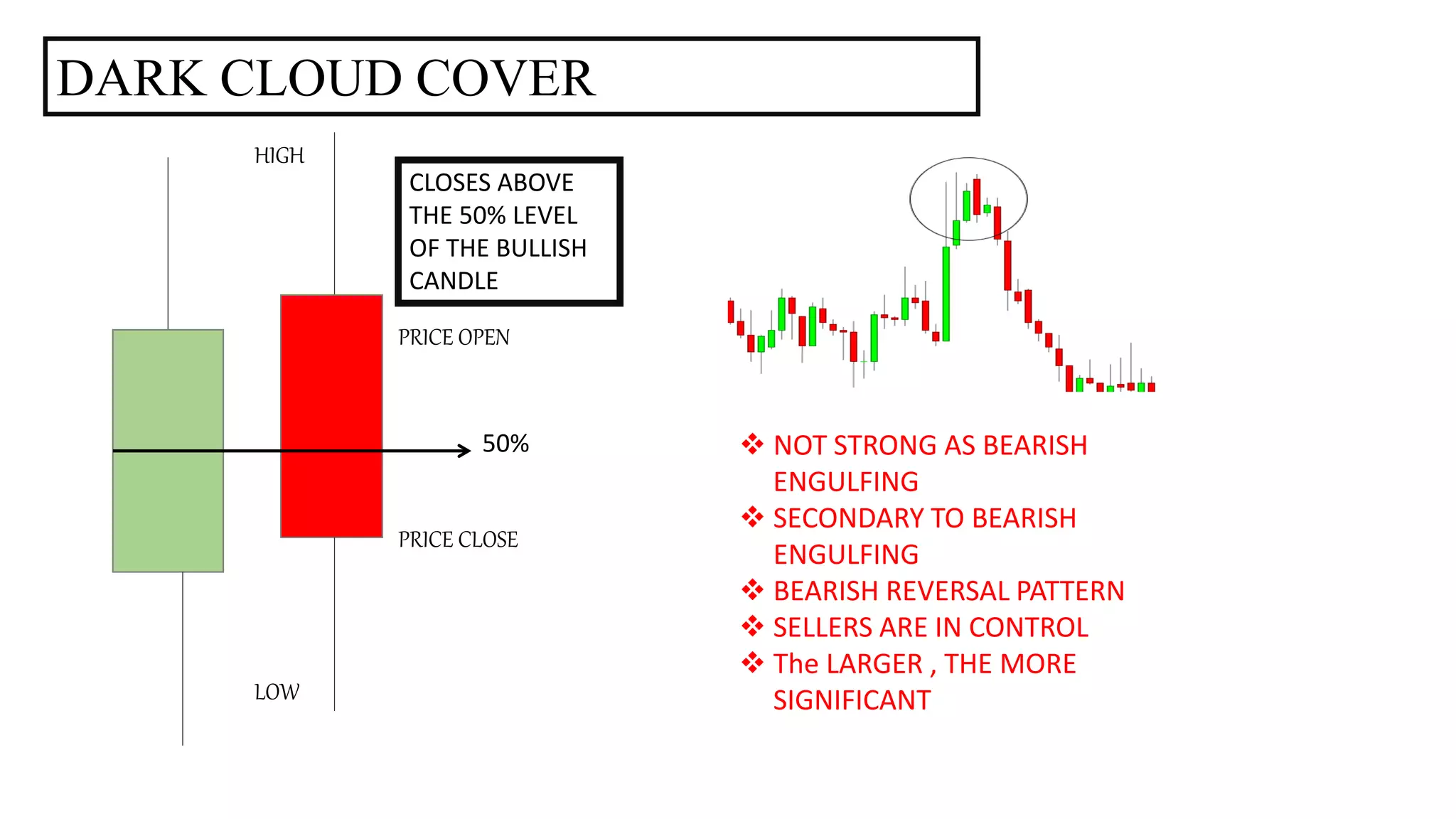DIFFERENT TYPES OF CANDLES PATTERN IN TRADING | PPSX