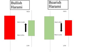 DIFFERENT TYPES OF CANDLES PATTERN IN TRADING | PPSX