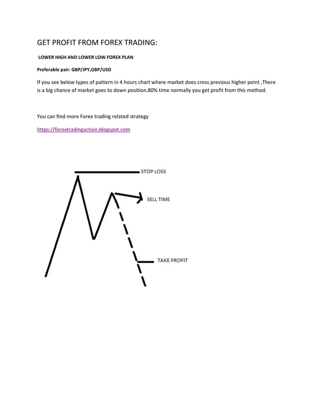 Forex Trading Strategy Pdf