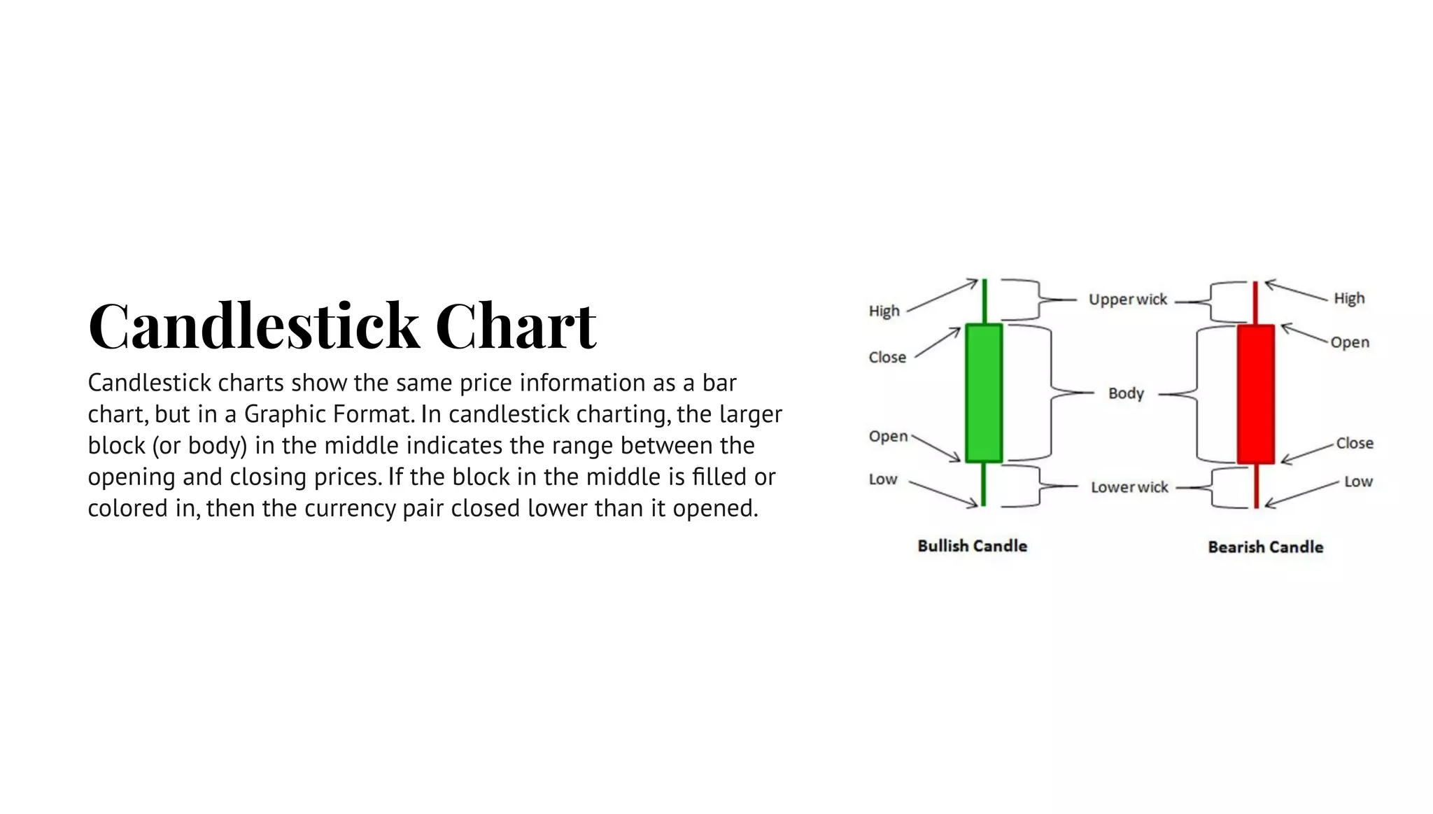 Forex Trading - How to Create a Trading Strategy | PDF