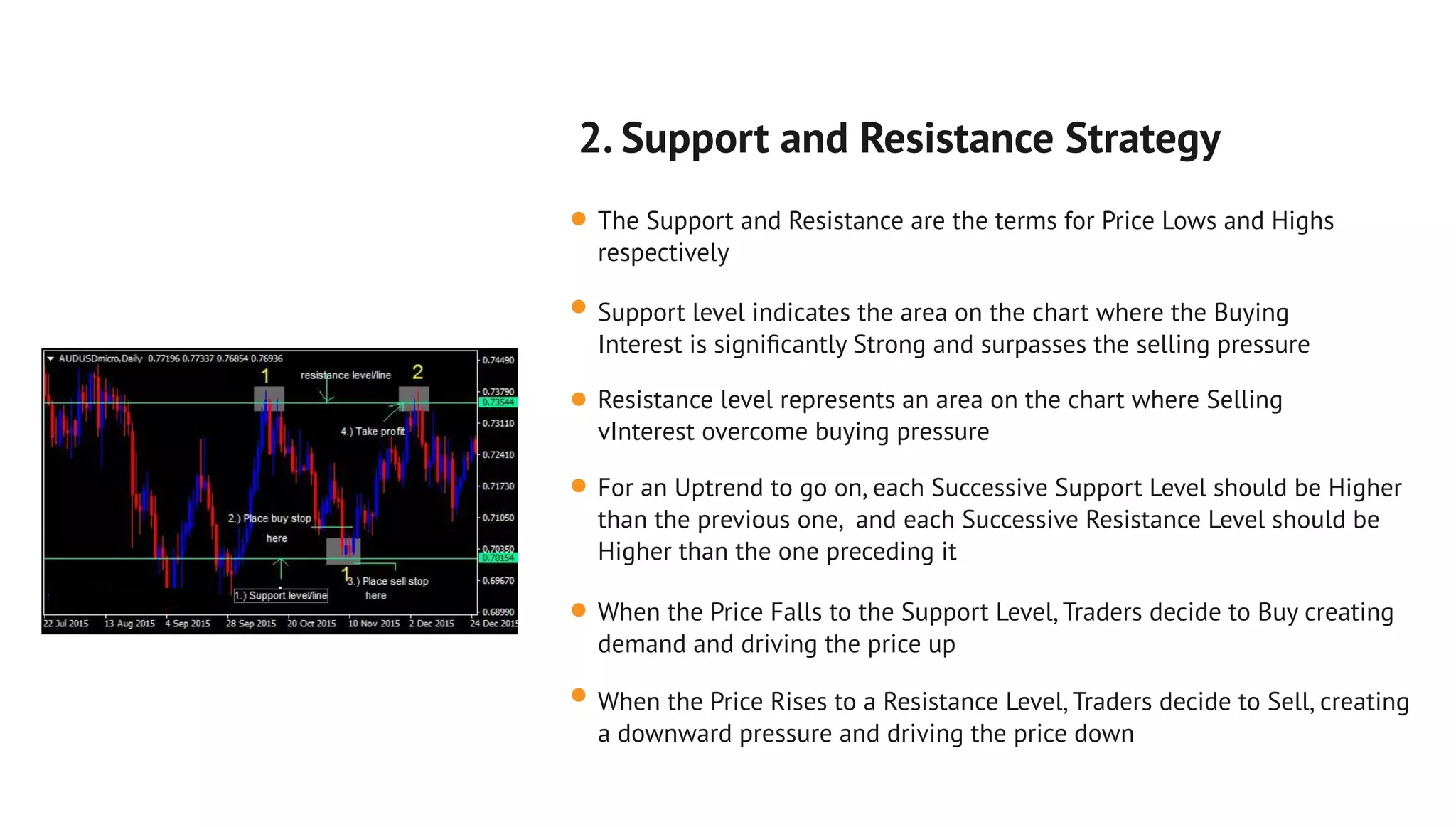 Forex Trading - How to Create a Trading Strategy | PDF