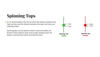 Forex Trading - How to Create a Trading Strategy | PDF