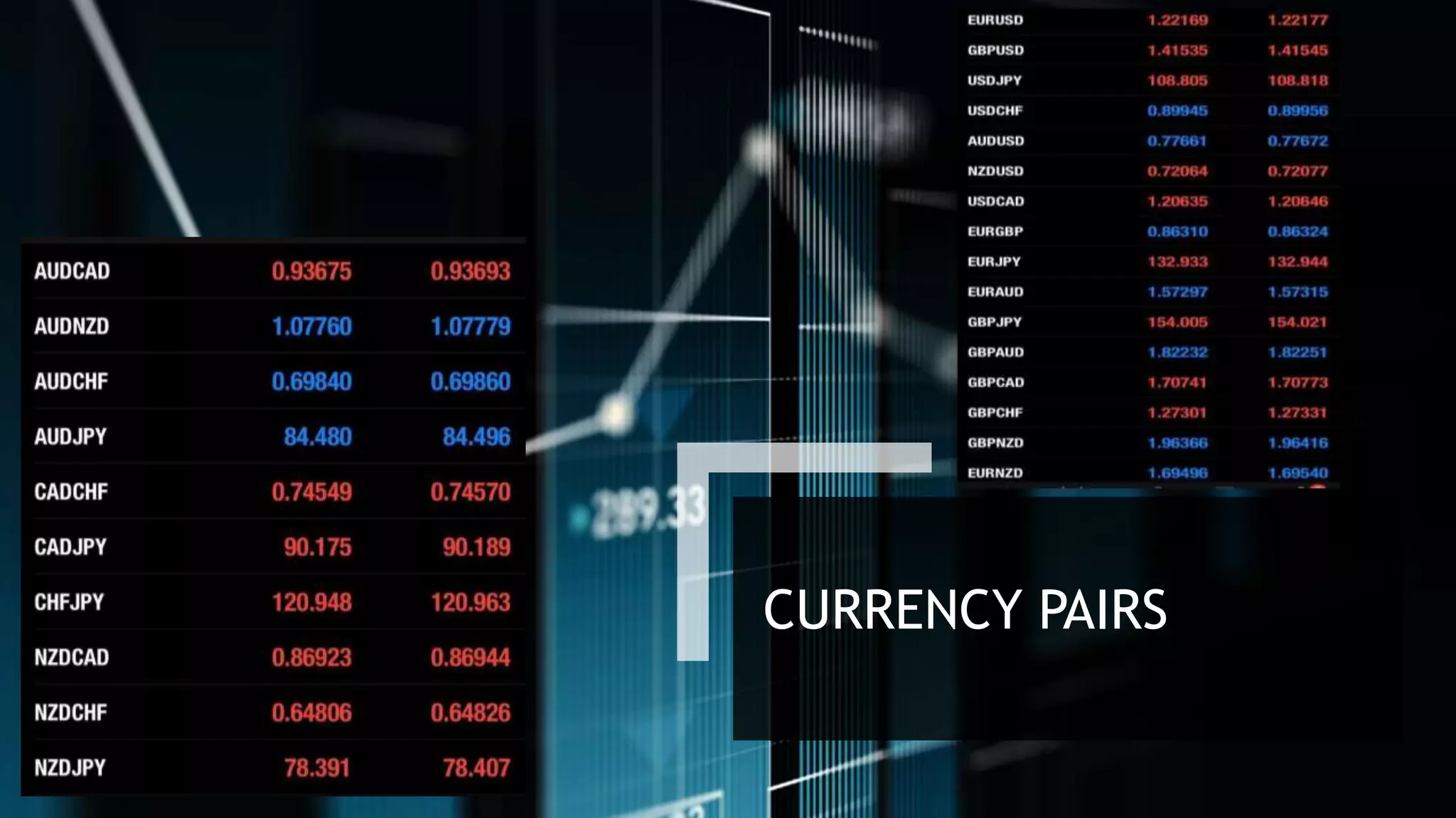 FOREX TRADING FOR BEGINNERS TO ADVANCE.pptx