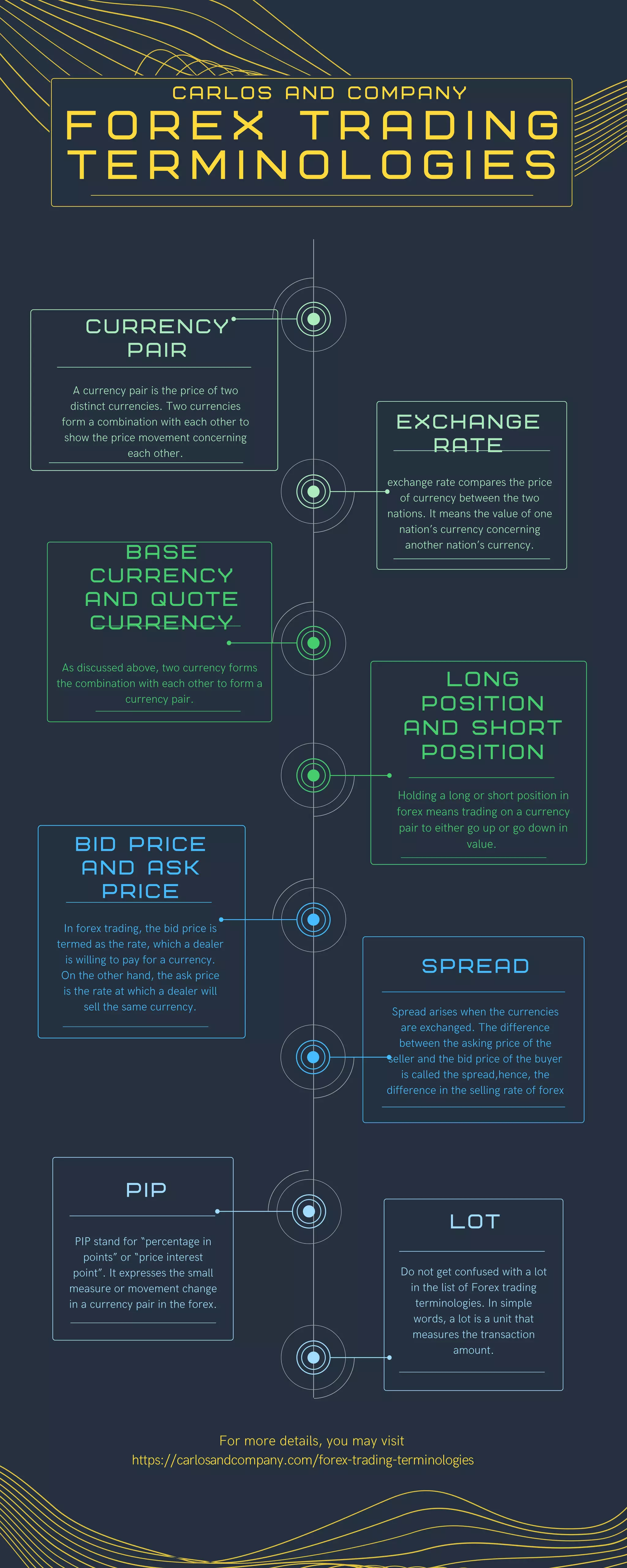 Forex Trading Terminologies.pdf