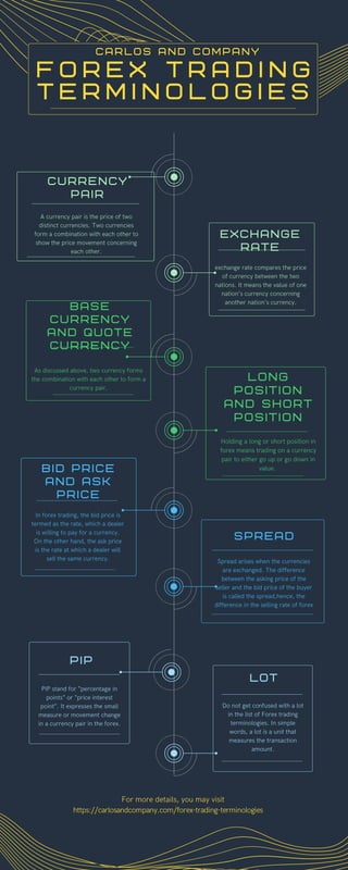 Forex Trading Terminologies.pdf | Stocks and Bonds | Personal Investing