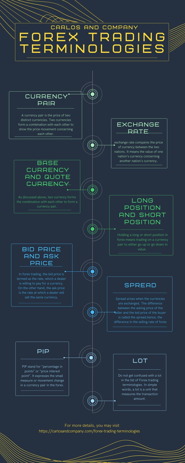 Forex Trading Terminologies.pdf | Stocks and Bonds | Personal Investing