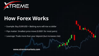 Forex Trading: What It Is and How It Works | PPTX
