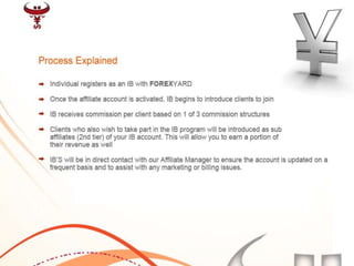 Forexyard IB Program | PPTX | Financial Industry | Industries