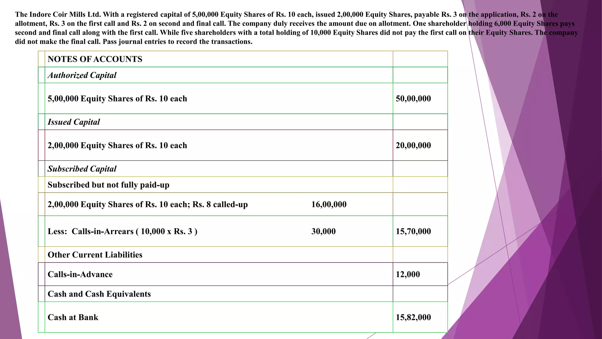 Forfeiture and Reissue of Shares | PPTX