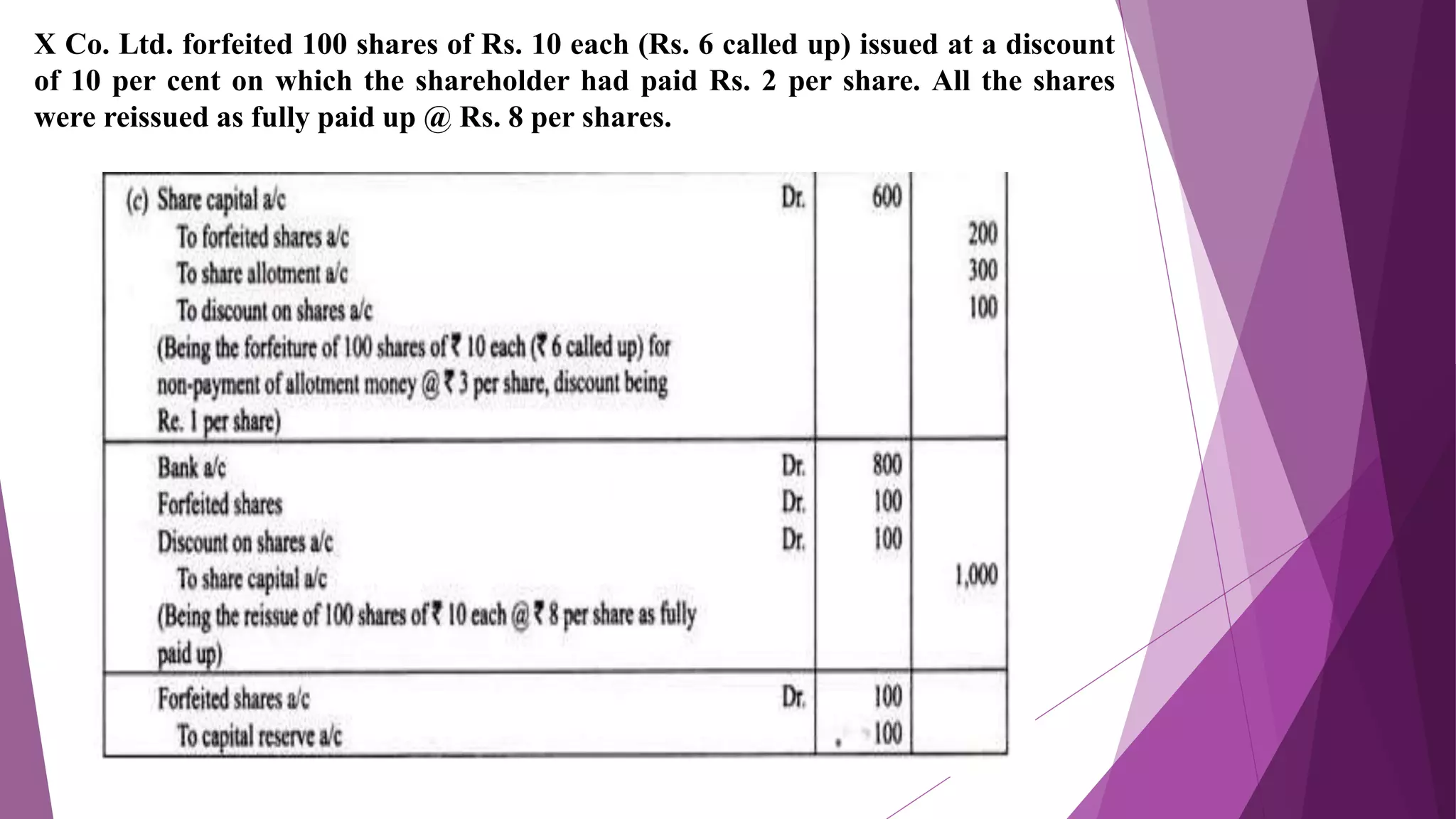 Forfeiture and Reissue of Shares | PPTX