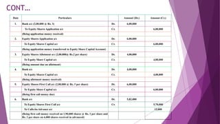 Forfeiture and Reissue of Shares | PPTX