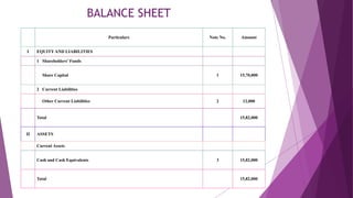 Forfeiture and Reissue of Shares | PPTX