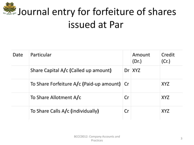 Forfeiture of shares | PPT
