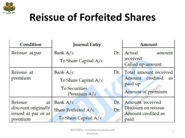 Forfeiture of shares | PPT