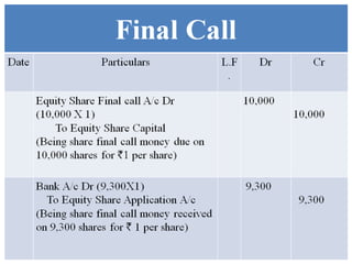 Forfeiture of Shares issued at par | PPTX