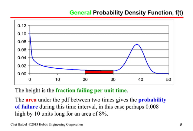 Reliability math and the exponential distribution | PDF | Physics | Science