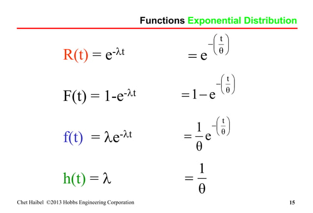 Reliability math and the exponential distribution