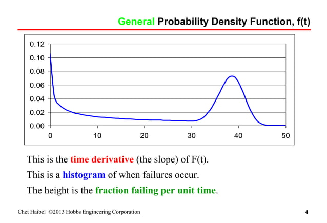 Reliability math and the exponential distribution