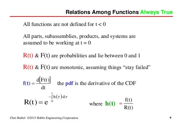 Reliability Math And The Exponential Distribution