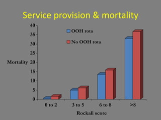 Dr Ian Forgacs - acute upper GI bleed service provision | PPT