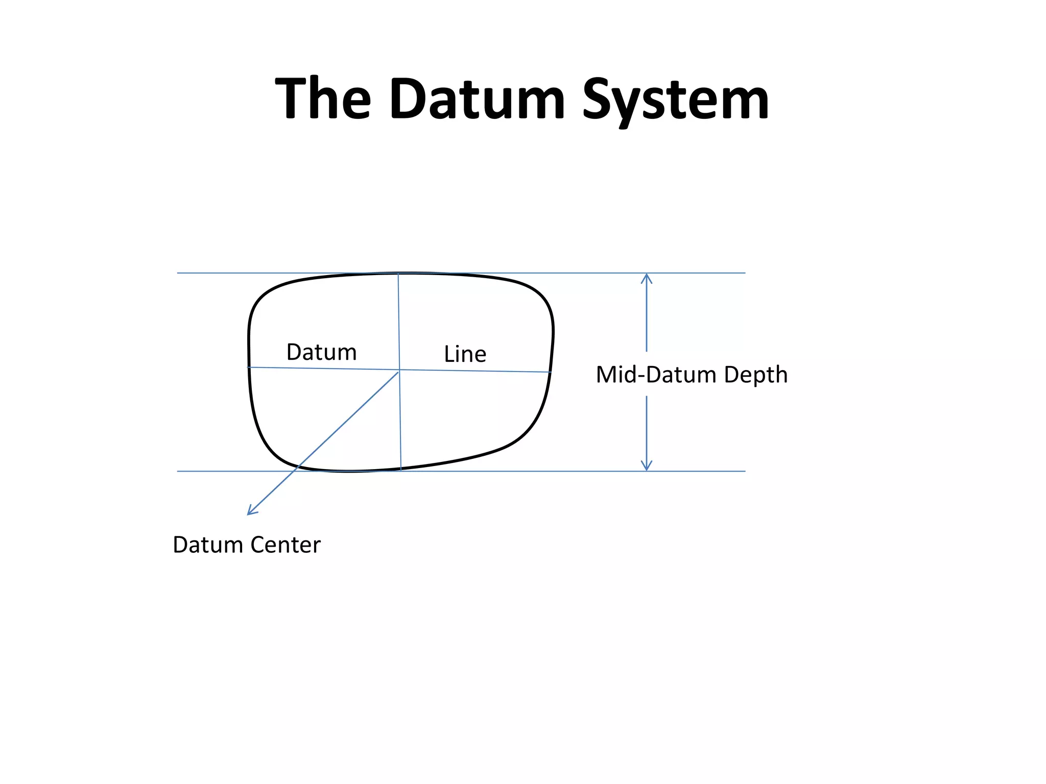 frame measurements and markings | PPTX
