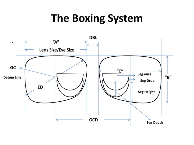 frame measurements and markings | PPTX
