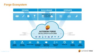 Introducing Forge AR VR toolkit - FITC 2018 Toronto | PPT