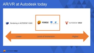 Introducing Forge AR VR toolkit - FITC 2018 Toronto | PPT