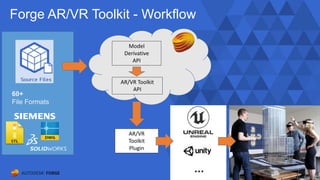 Introducing Forge AR VR toolkit - FITC 2018 Toronto | PPT