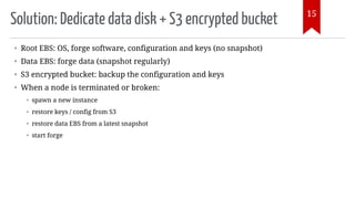 Forge blockchain deployment made easy | PPT