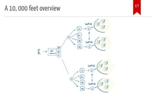 Forge blockchain deployment made easy | PPT