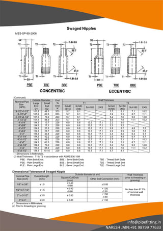 Pipe fitting . in forged fitting manufatuers, supplier, dealer in ...