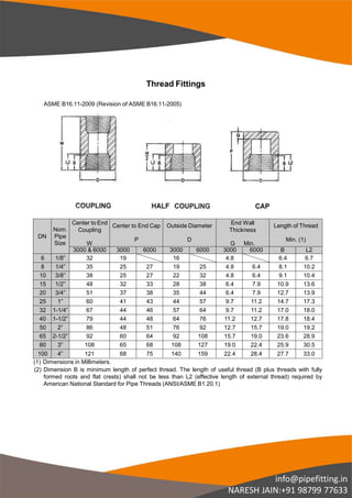 Pipe fitting . in forged fitting manufatuers, supplier, dealer in ...