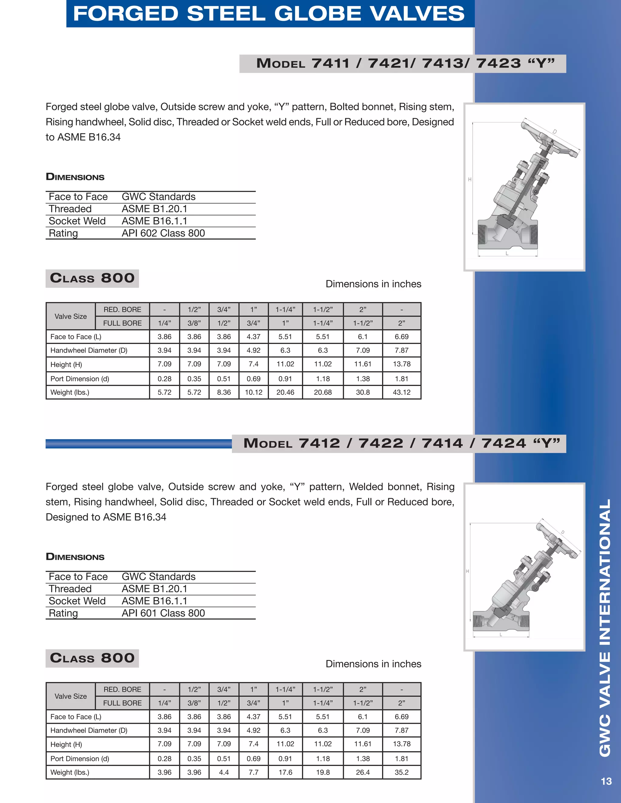 GWC Valve International Forged Steel Gate, Globe, and Check | PDF
