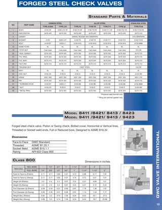 GWC Valve International Forged Steel Gate, Globe, and Check | PDF