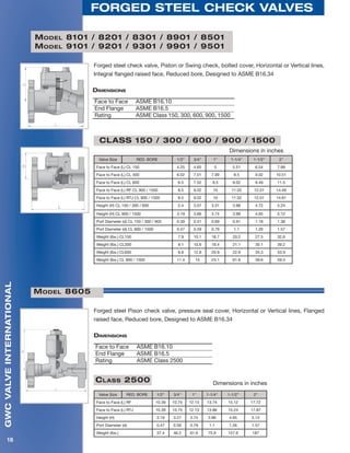 GWC Valve International Forged Steel Gate, Globe, and Check | PDF