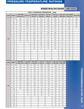 GWC Valve International Forged Steel Gate, Globe, and Check | PDF