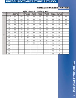 GWC Valve International Forged Steel Gate, Globe, and Check | PDF