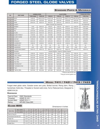 GWC Valve International Forged Steel Gate, Globe, and Check | PDF