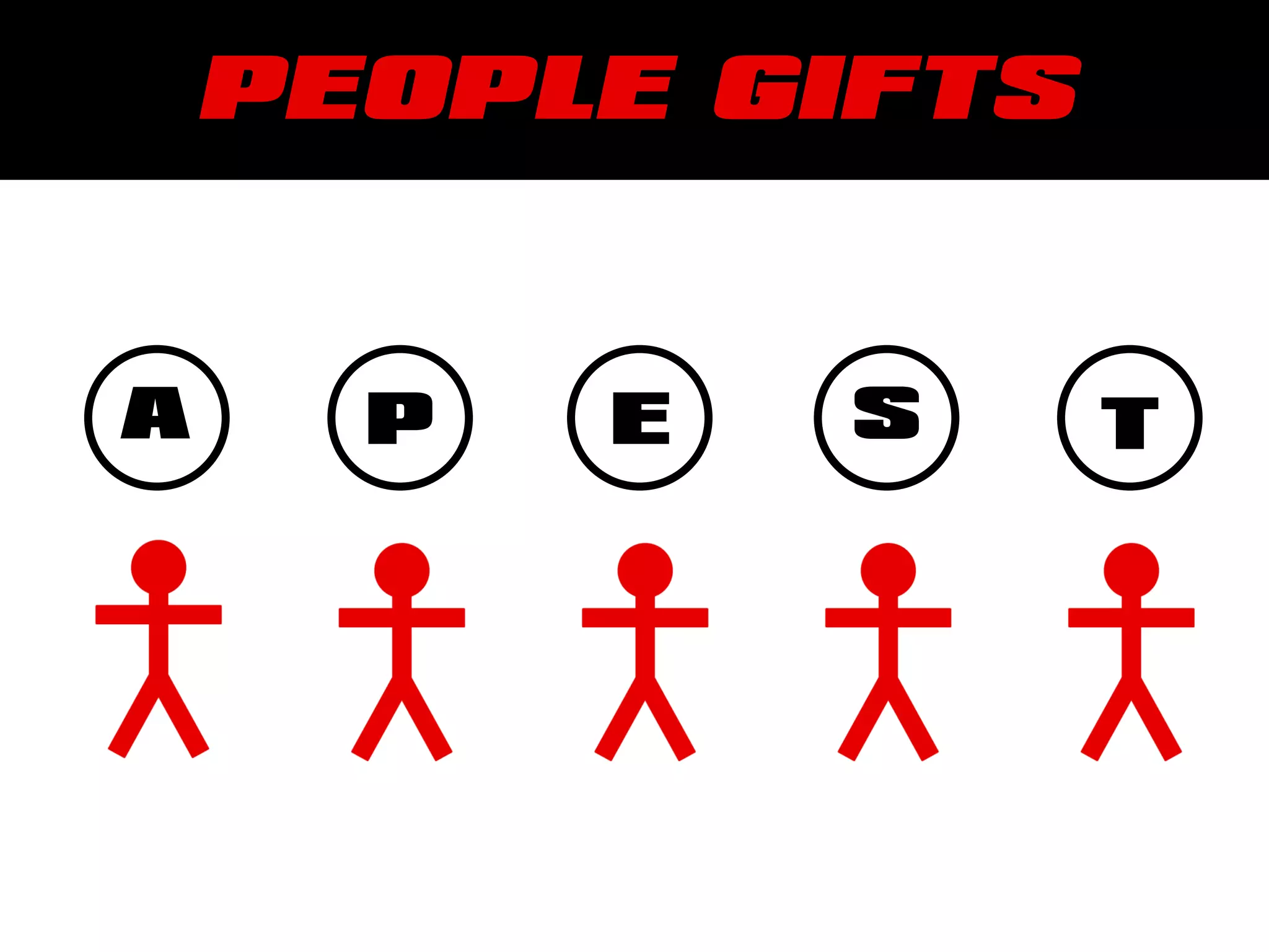 Forge Knoxville APEST Session 1 | PPT