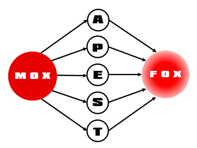Forge Knoxville APEST Session 1 | PPT