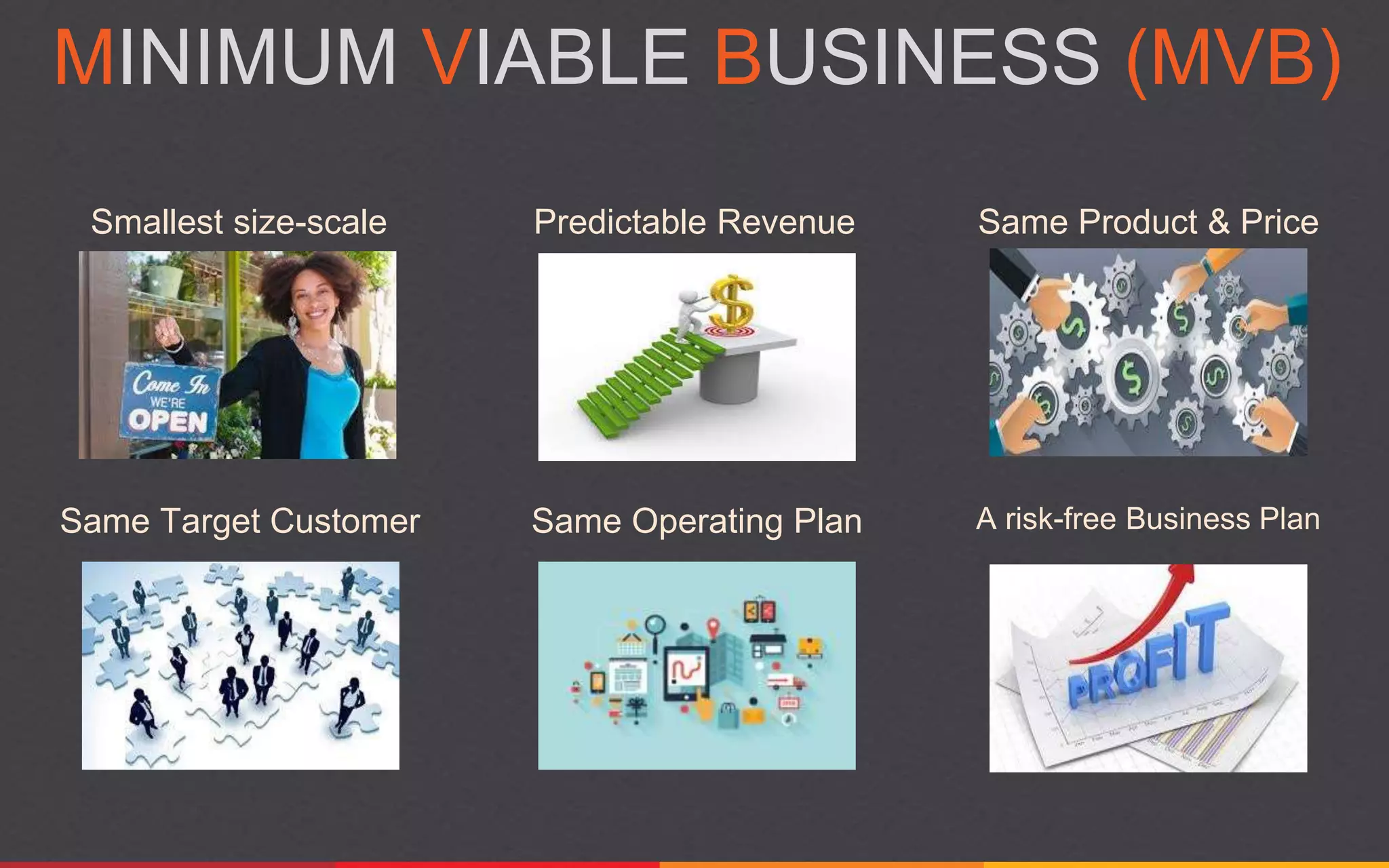 (What is), (Why build) and (How to build) a Minimum Viable Business ...