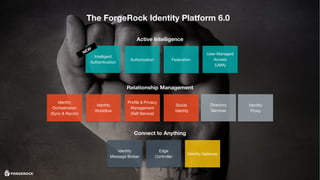 ForgeRock and Trusona - Simplifying the Multi-factor User Experience | PPT