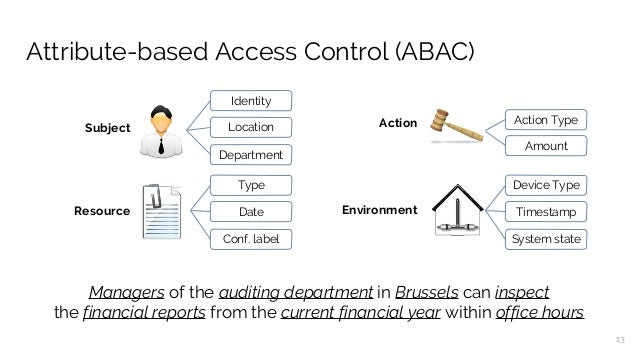 IAM Innovation - Tech Start-up Experiences - A deeper look into RBAC vs ...