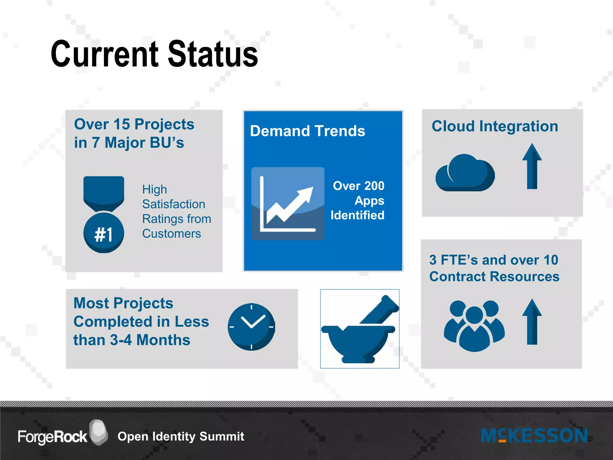 McKesson Case Study | PPT