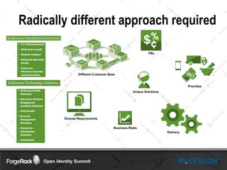 McKesson Case Study | PPT