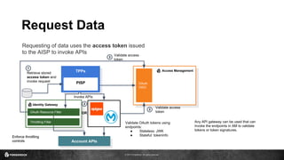 Implementing Open Banking with ForgeRock | PDF | Cloud Computing | Internet
