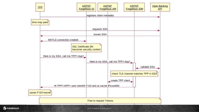 Implementing Open Banking with ForgeRock