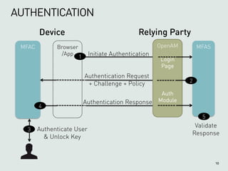 Technical Overview of FIDO Solution | PDF
